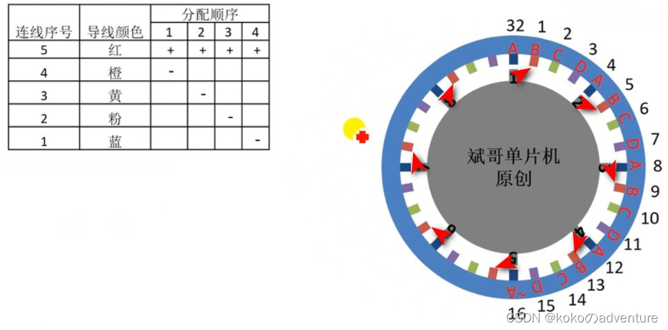 【STM32】实战1—用STM32与ULN2003驱动步进电机28BYJ-48（一）_stm32驱动uln2003-CSDN博客