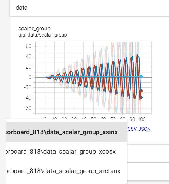 深度学习模型训练可视化（TensorBoard可视化）_模型可视化-CSDN博客