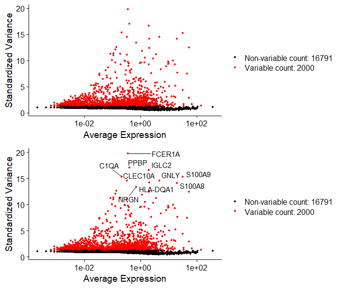 单细胞测序学习笔记（一）——细胞聚类和鉴定_pbmc