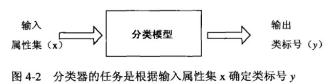 数据挖掘中的数据分类数据挖掘中分类分析 Csdn博客