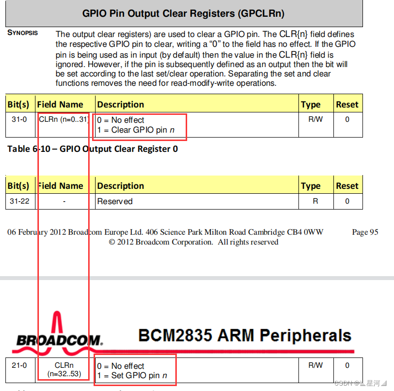 树莓派博通BCM2835芯片手册导读_broadcom bcm2835-CSDN博客