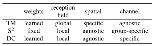 S2-MLP: Spatial-Shift MLP Architecture for Vision-CSDN博客