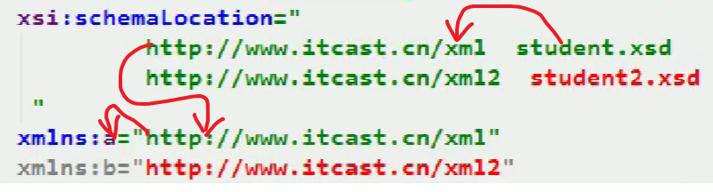 xml文档的头部说明_xml头-CSDN博客