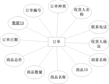 基于Java实现农产品交易平台的设计与实现(论文+源码)_kaic_java基于swing的农副产品交易管理系统-CSDN博客