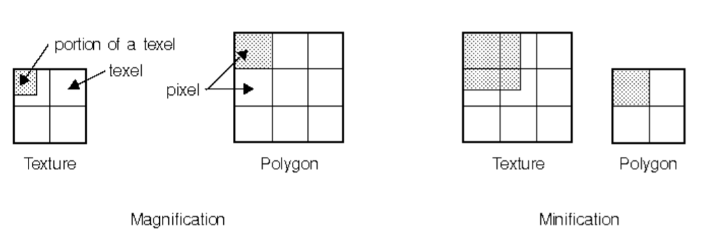 CPT205 计算机图形 笔记-CSDN博客