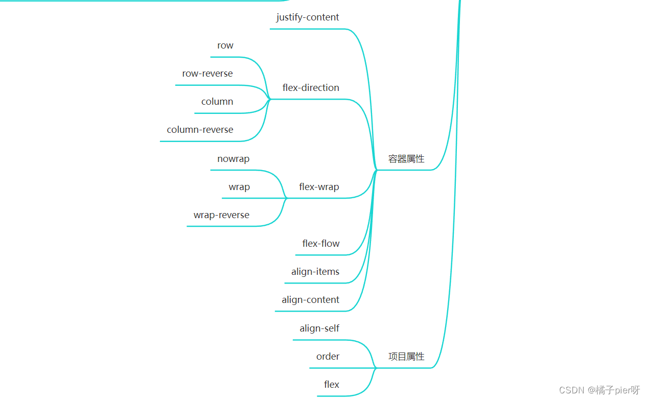 前端学习12-CSDN博客