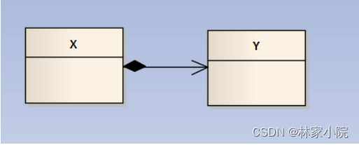 C++ UML类图详解-CSDN博客