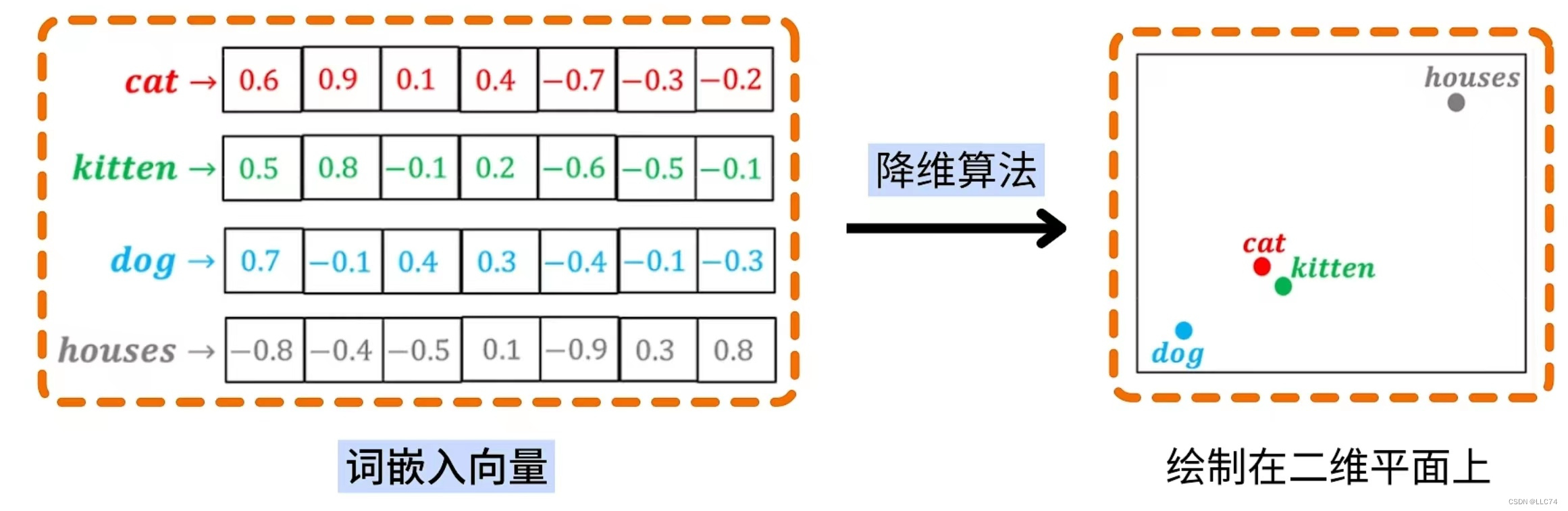 Bi-LSTM + Attention 模型学习记录（一）_bi-lstm+attention模型优点-CSDN博客