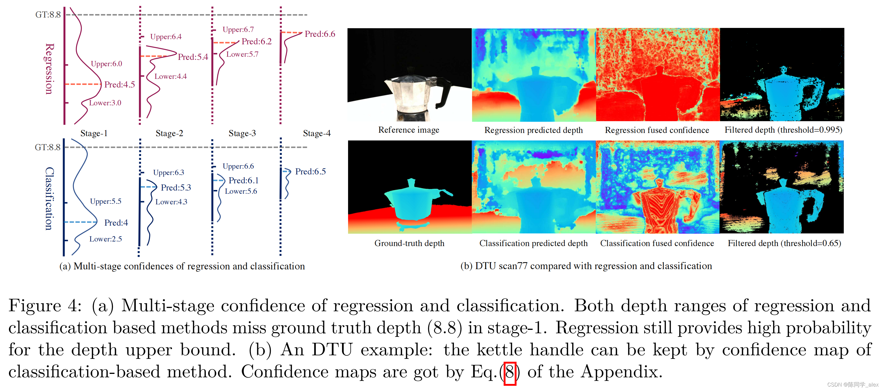 MVSFormer论文阅读和代码分析-CSDN博客