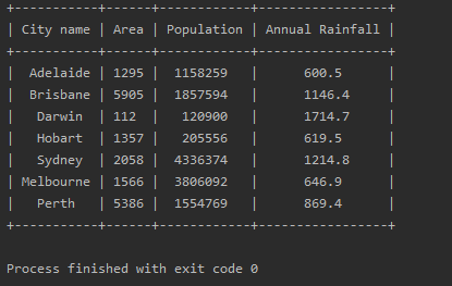 PrettyTable介绍与基本使用（一）-CSDN博客