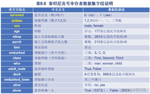 在jupyter上简单的跑一个机器学习分析案例jupyter数据分析案例 Csdn博客