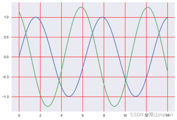 绘图与可视化：Matplotlib与Seaborn (python包)_matplotlib和seaborn-CSDN博客