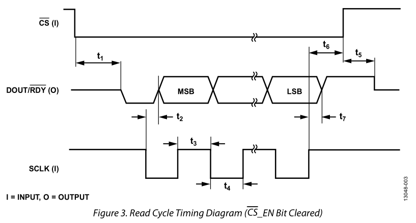 STM32控制AD7124采集调试流程-CSDN博客