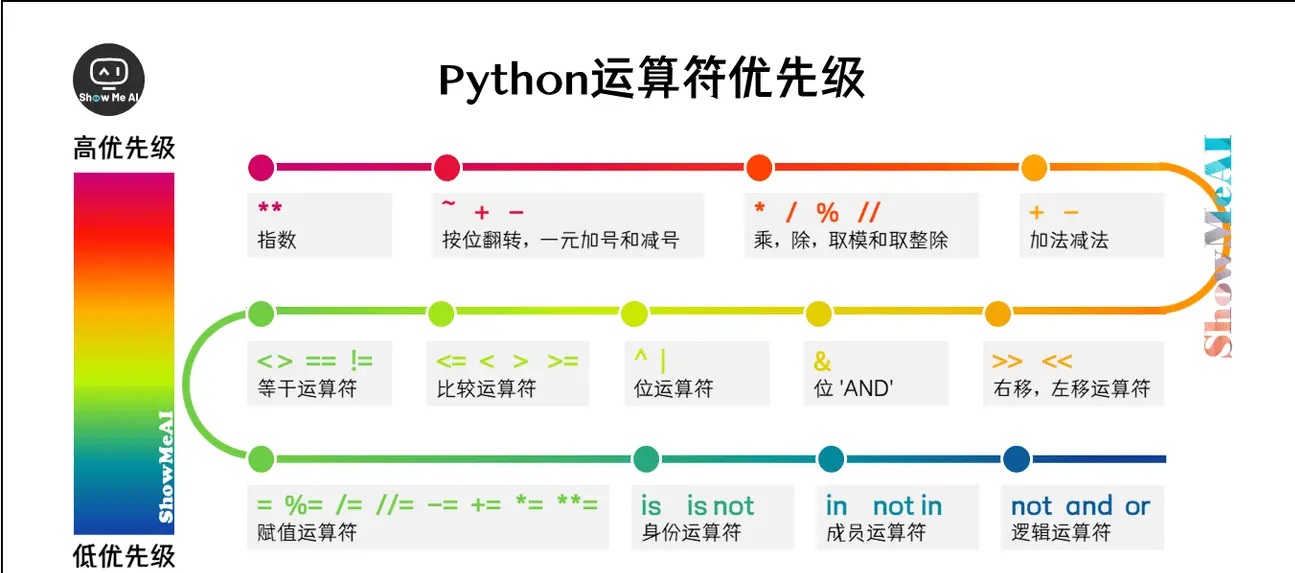 Python运算符和python流程控制之if结构（二）_python a= b if-CSDN博客