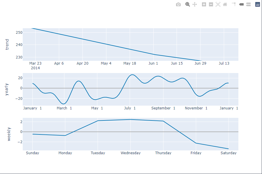 基于Facebook开发的Prophet项目预测铁路货运量（实例）_fbprophet 置信区间-CSDN博客