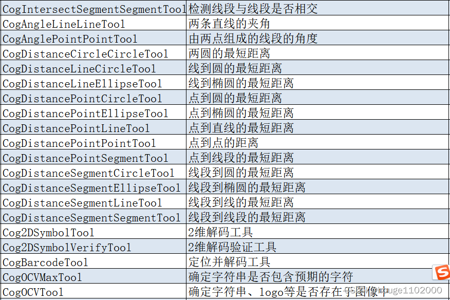 VisionPro各工具作用-CSDN博客
