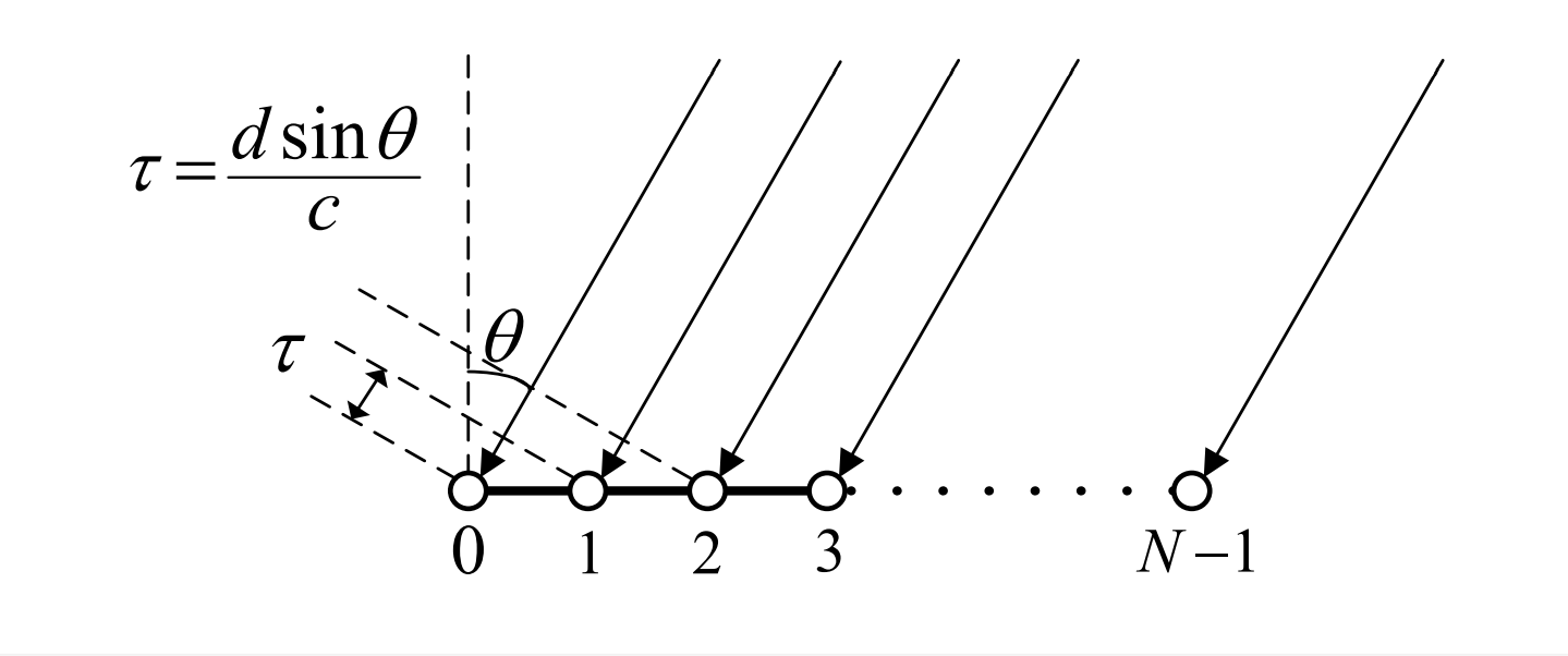 均匀直线阵的常规波束形成matlab Csdn博客 