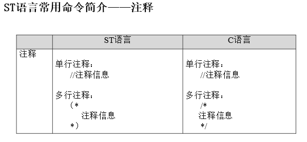 ST语言基础_st语言指令表-CSDN博客