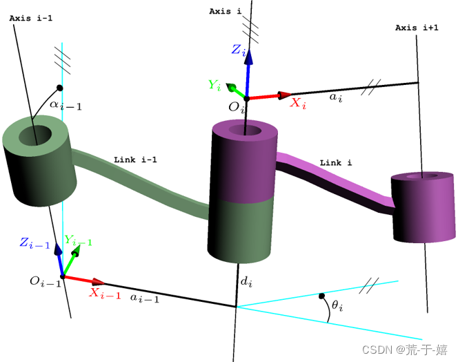 机器人D-H矩阵分析（SCARA机器人为例）_dh矩阵-CSDN博客