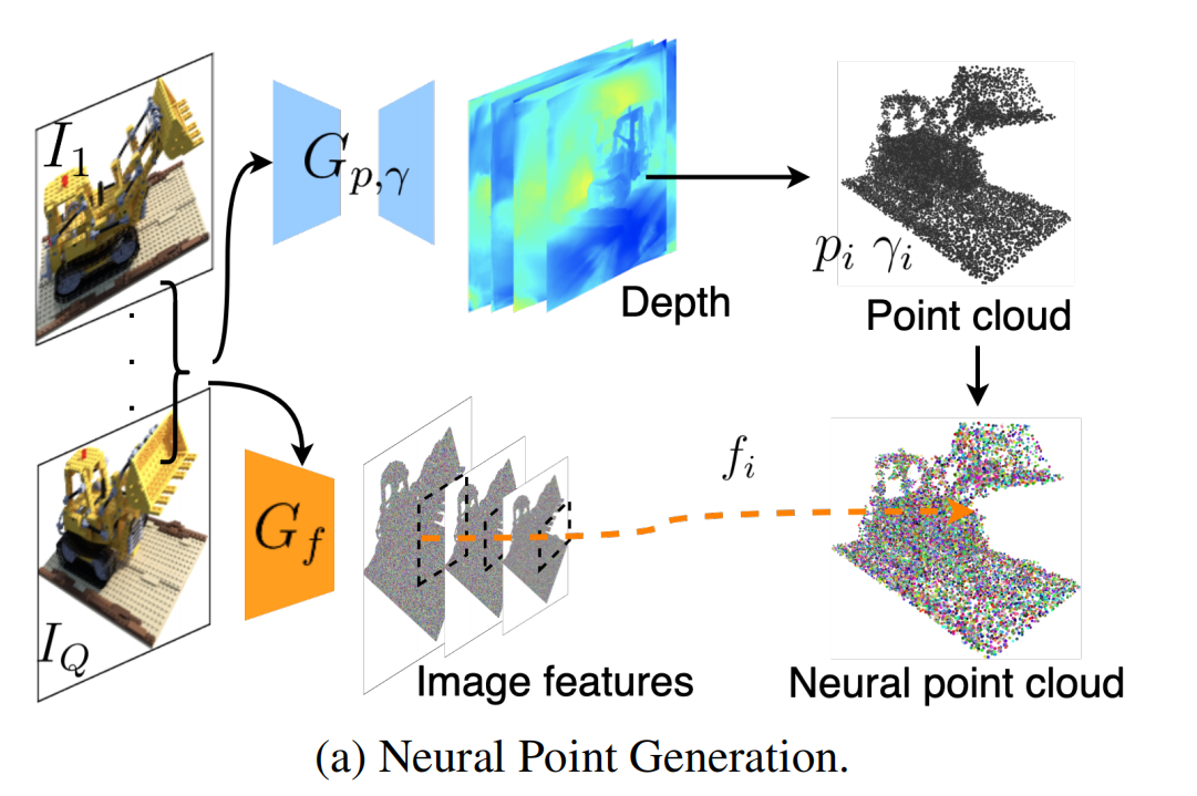 论文阅读笔记—CVPR2022—Point-NeRF-CSDN博客