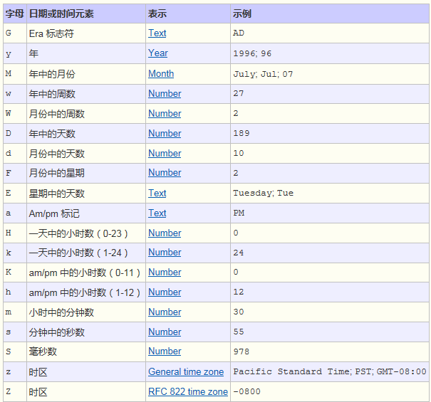 JAVA 处理时间格式 带有AM PM的字符串_java中带有am的时间格式-CSDN博客