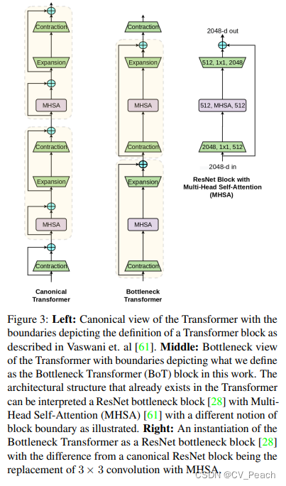 BoTNet注意力机制——pytorch实现-CSDN博客