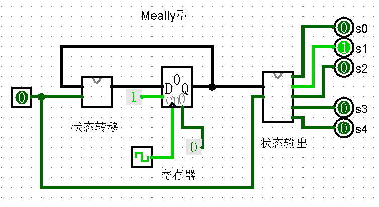 计算机组成原理（Logisim&Verilog部分）-笔记_decd是什么元件-CSDN博客
