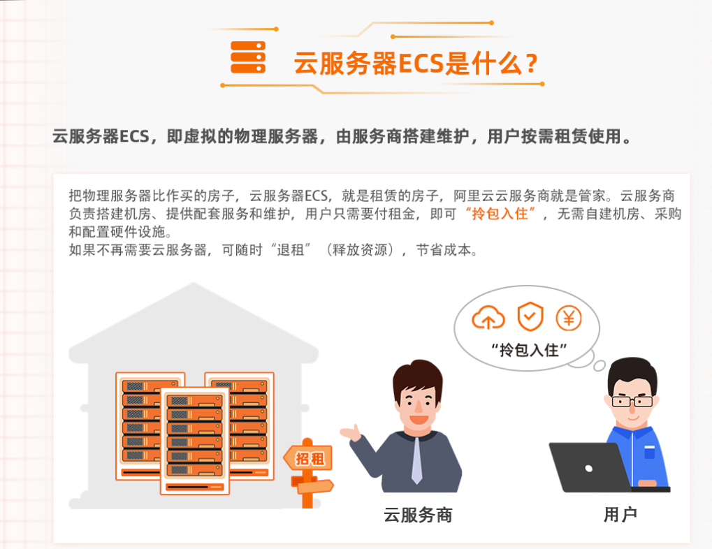 弹性云服务器---ECS_弹性云服务器 ecs-CSDN博客