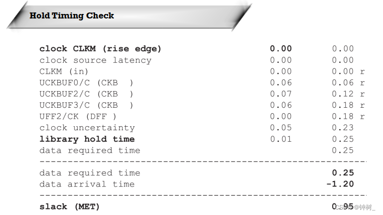 （五）STA——建立时间与保持时间检查_sta 保持时间检查-CSDN博客