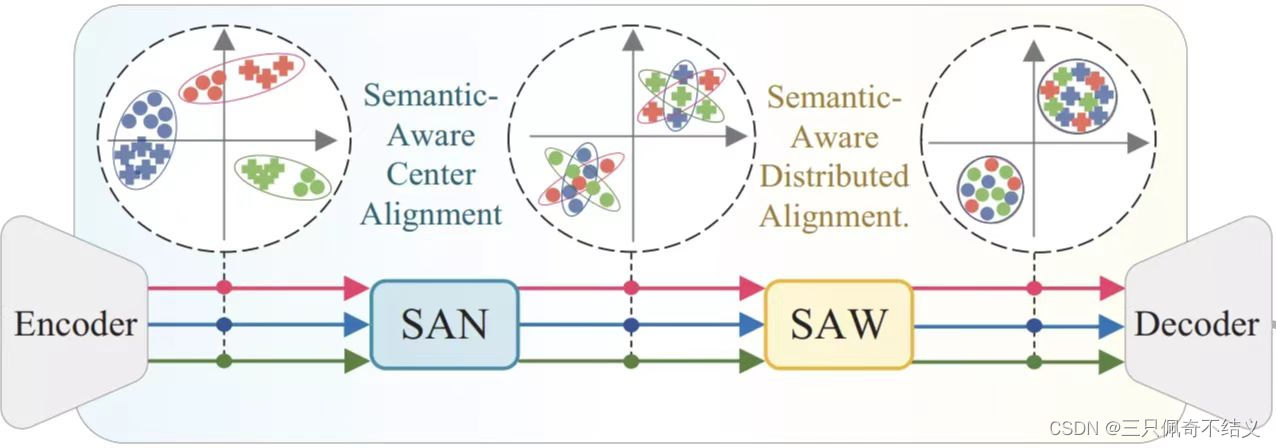 论文中比较好看的图_score-based generative modeling with critically-da-CSDN博客
