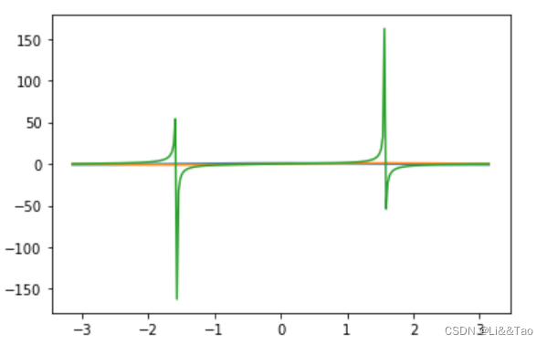 Python>>matplotlib模块 Python的matplotlib模块 Csdn博客