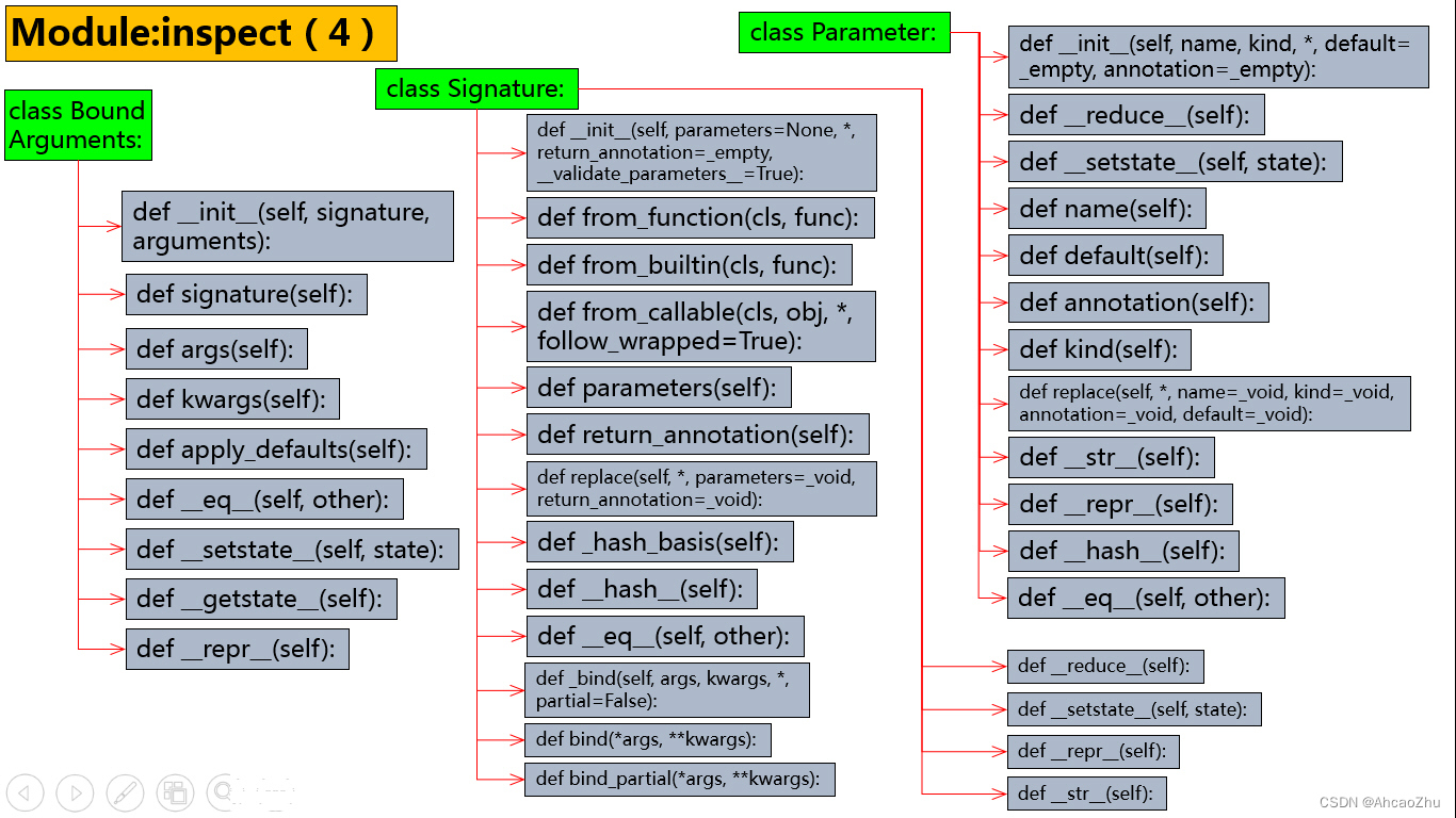 一图看懂 inspect 资料整理+笔记（大全）_inspect.getfullargspec-CSDN博客