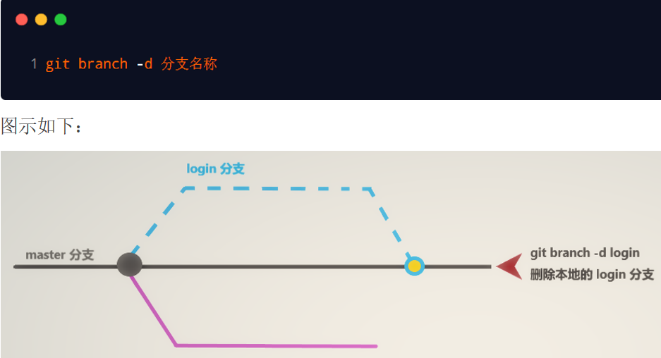 Git&Github基础知识附完美解决[rejected] master -＞ master (fetch first)问题方法_master -> master (fetch first ...