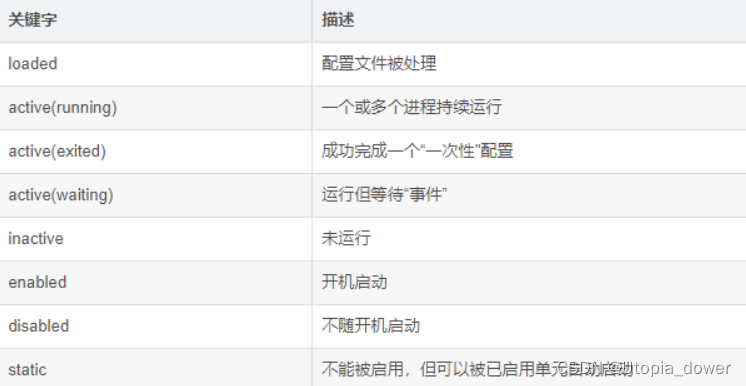 Linux操作系统引导过程linux 引导 Csdn博客 