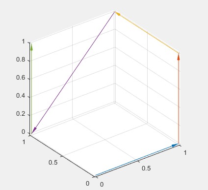 MATLAB箭头绘制 arrow3 函数与 quiver3 函数的实用教程_matlab arrow3-CSDN博客