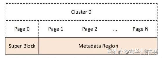 SPDK的存储引擎Blobstore & BlobFS-CSDN博客