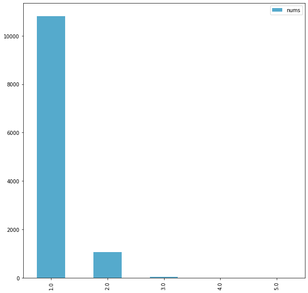 Kaggle-海底海星目标检测Baseline_目标检测 baseline-CSDN博客