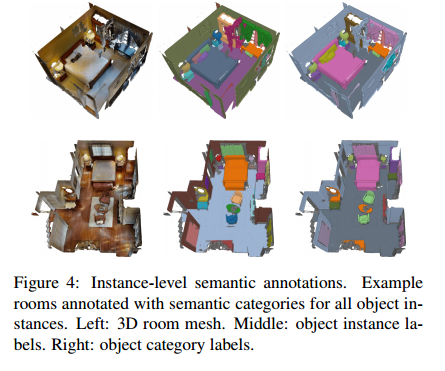 关于Matterport3D的一些学习-CSDN博客
