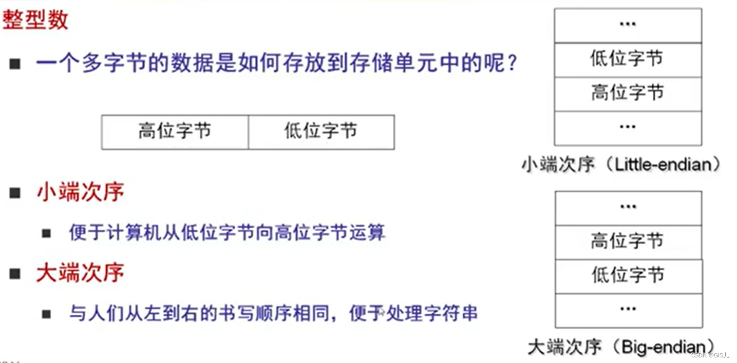 整型和实型和字符型数据在计算机中的存储内存实型数据尾数部分是哪里 Csdn博客