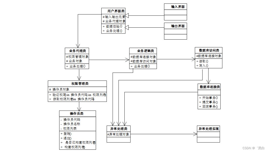 计算机毕业设计springbootvue的汽车租赁管理系统u2pup9【附源码数据库部署lw】springbootvue汽车租赁
