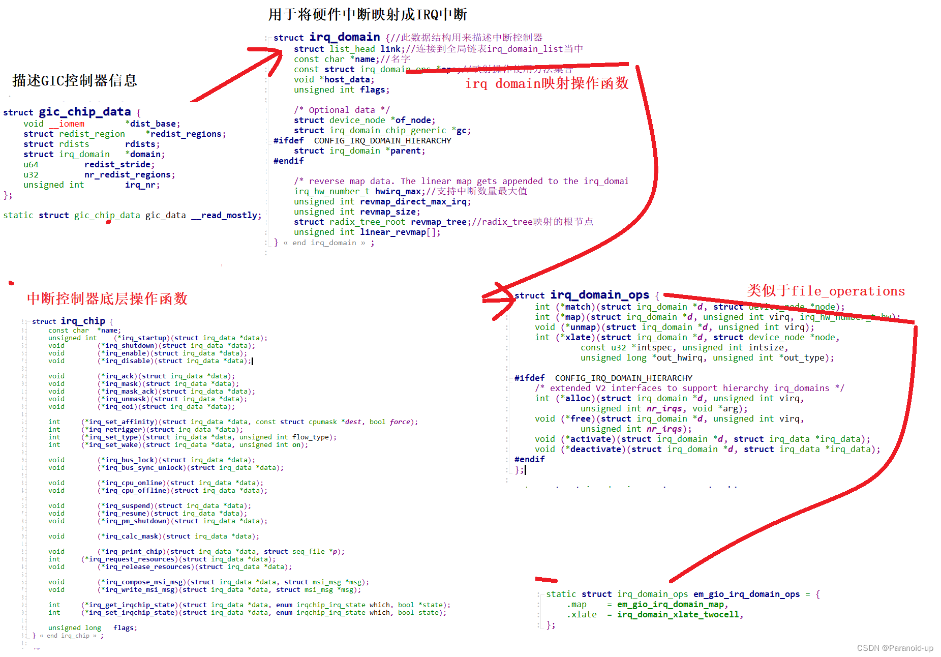 中断控制器（GIC）_gic中断控制器-CSDN博客