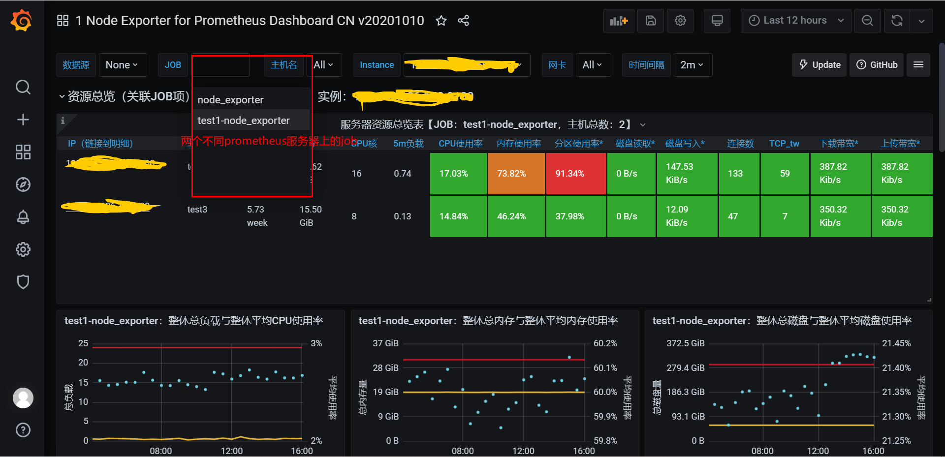 Prometheus联邦模式_job federate-CSDN博客
