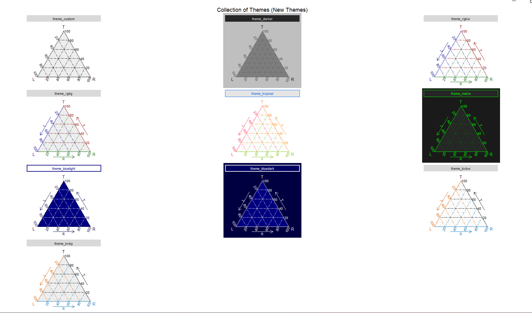 R语言绘制三元相图(ggtern包)-CSDN博客