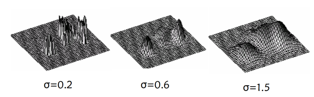 聚类——密度聚类（DBSCAN、OPTICS、DENCLUE）-CSDN博客
