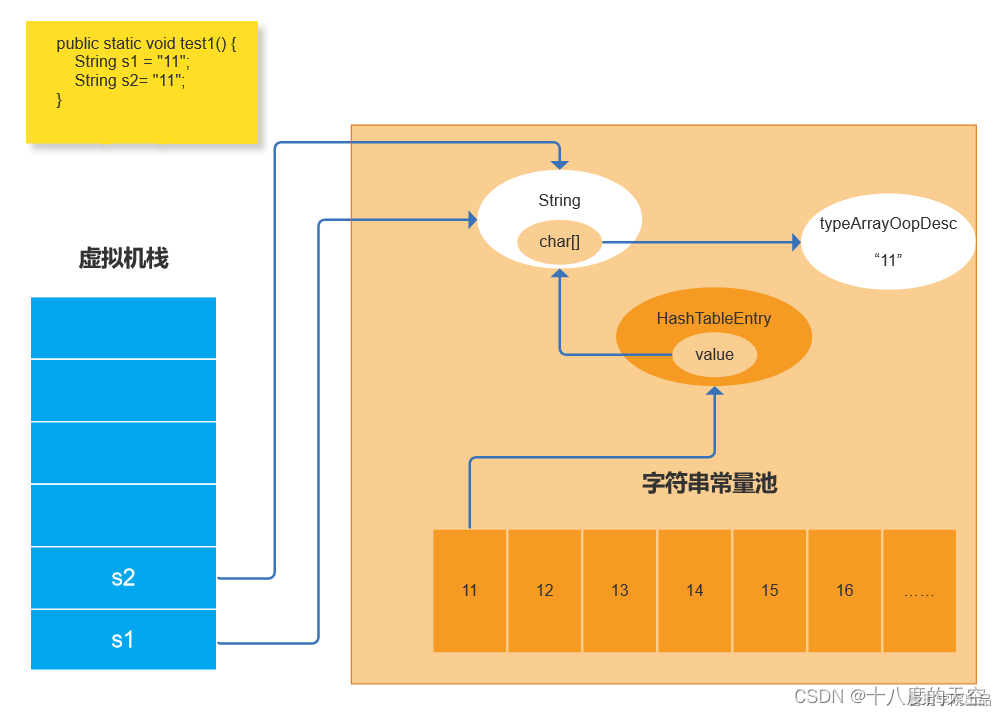 【java基础】字符串 Csdn博客 