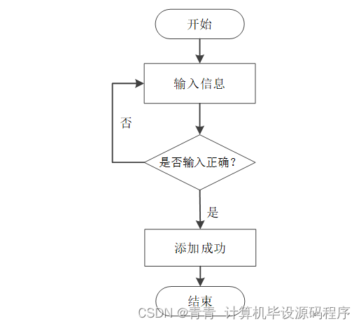 计算机毕业设计springboot基于java的记账管理系统a350p9【附源码数据库部署lw】基于spring Boot的个人花销记账系统的设计与实现 Csdn博客 7320