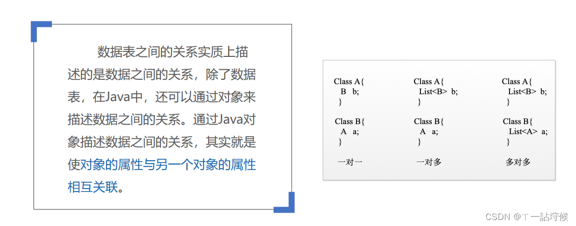 Javaee第4章 Mybatis的关联映射java 表关系映射 Csdn博客