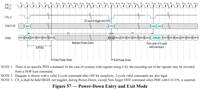 【jesd79 5之】4 Ddr5 Sdram命令描述和操作 10power Down Modeddr5 中的power Down Mode Csdn博客
