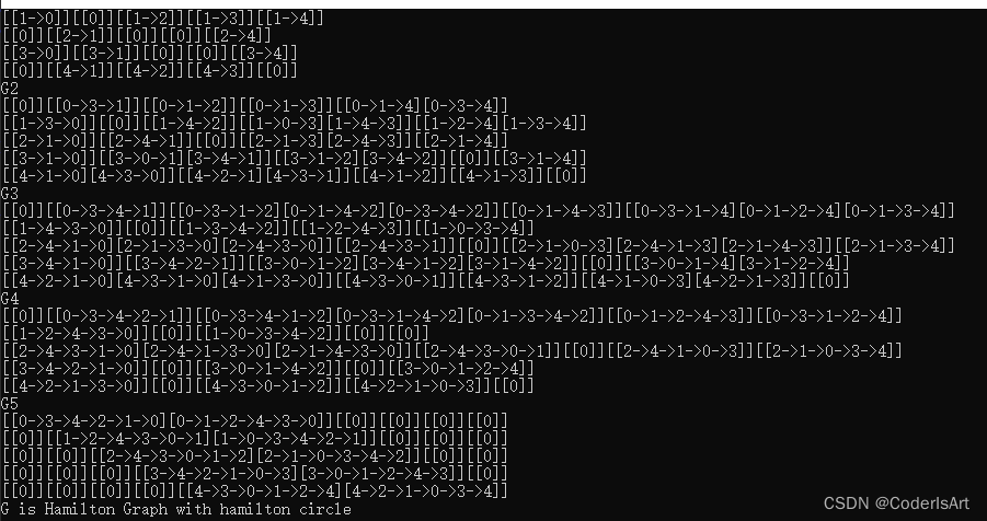 Hamiton图系列文章 (3) ：Hamilton图的判定与实现_hamilton graph-CSDN博客