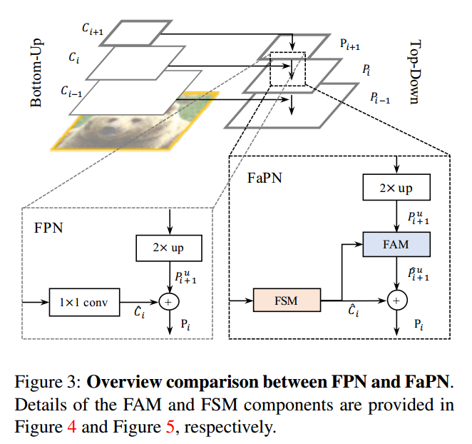 FaPN: Feature-aligned Pyramid Network for Dense Image Prediction 论文笔记 ...